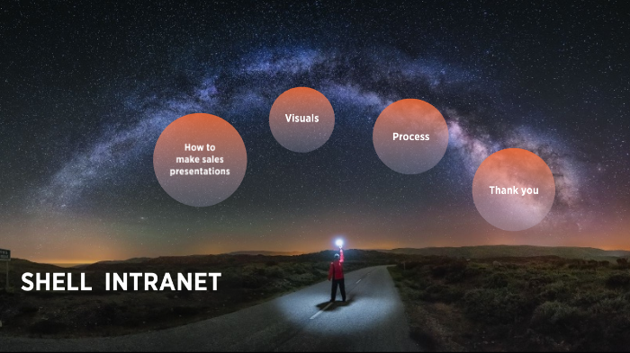 SHELL INTRANET by benny daniel on Prezi