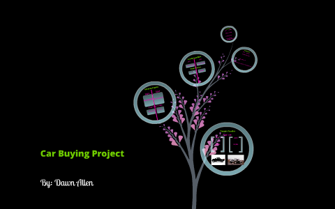 Car buying project by Dawn Allen on Prezi