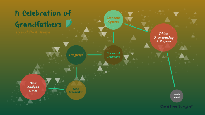 A Celebration of Grandfathers by Christine Sargent on Prezi