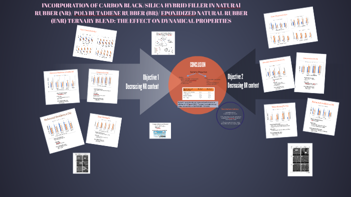 Cure Characteristics by Thirumaggal Krishnakumar on Prezi