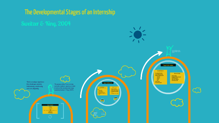Developmental Stages of an Internship by on Prezi
