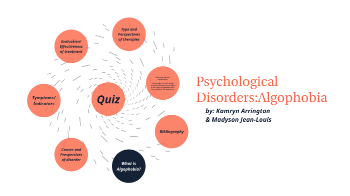 Algophobia by Madyson Jean-Louis on Prezi