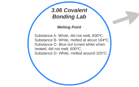 3.06 Covalent Bonding Lab by Kaitlyn Dietch on Prezi