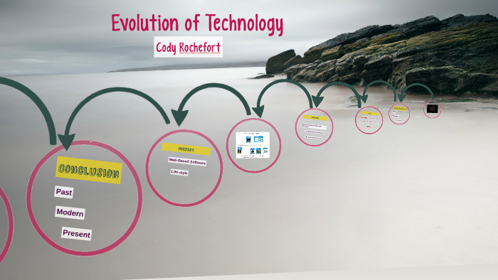 Evolution of Technology by Cody Rochefort on Prezi