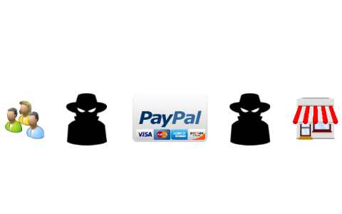 PayPal Risk Assessment by William Vrbensky on Prezi