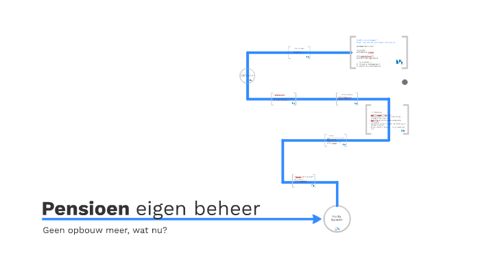 Pensioen in eigen beheer by De Vaan MKB advies cs on Prezi