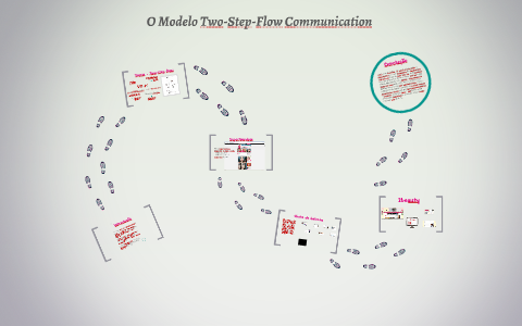 O Modelo Two-Step-Flow Communication by Carla Arita Carozzo on Prezi