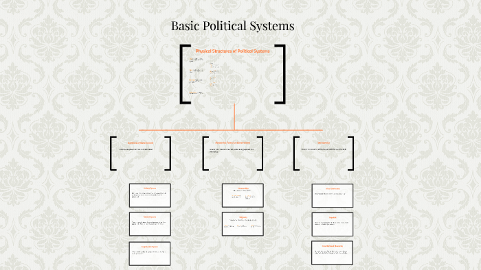 Basic Political Systems by Jason Day on Prezi