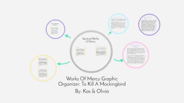 Works Of Mercy Graphic Organizer: To Kill A Mockingbird by Kassandra ...