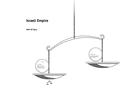 Israeli Empire by Jimmy Patalan on Prezi