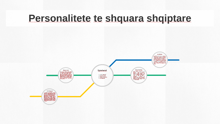 Personalitete te shquara shqiptare by Denis Syla on Prezi