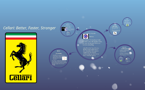 Cellari: Better faster by Joey Bode on Prezi