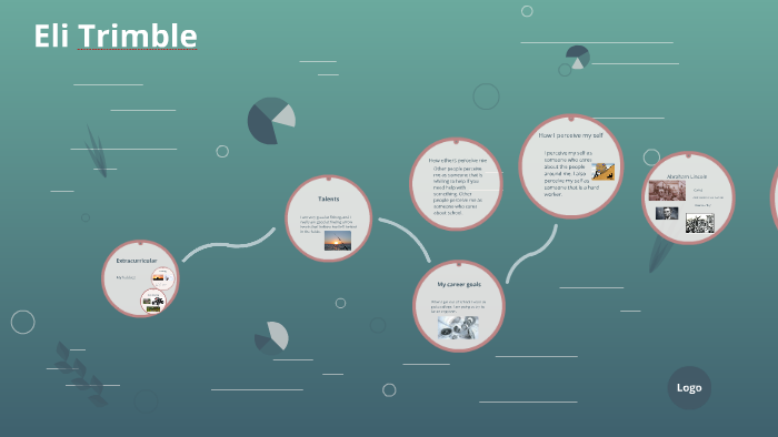 Eli Trimble by Eli Trimble on Prezi