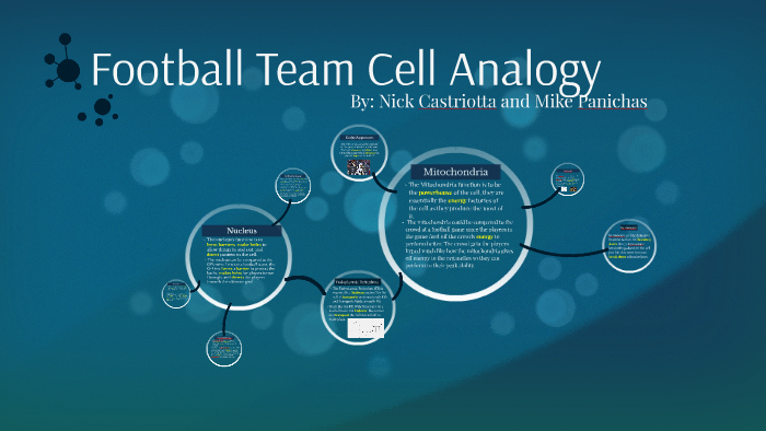 Football Team Cell Analogy by Nick Castriotta on Prezi