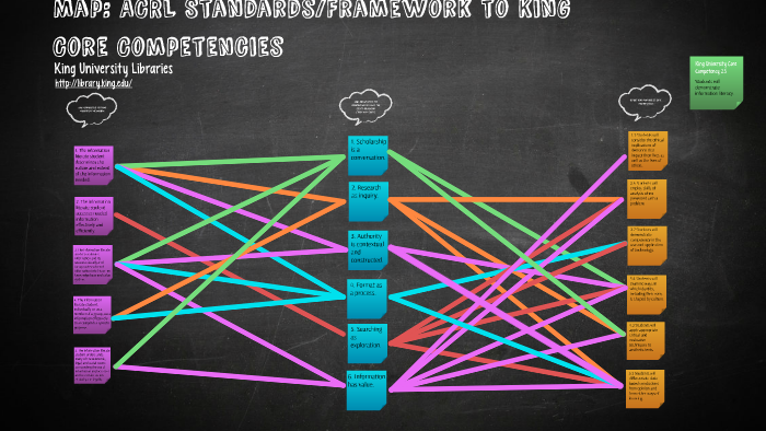 Map of ACRL Standards to ACRL Framework and King Core Competencies by ...