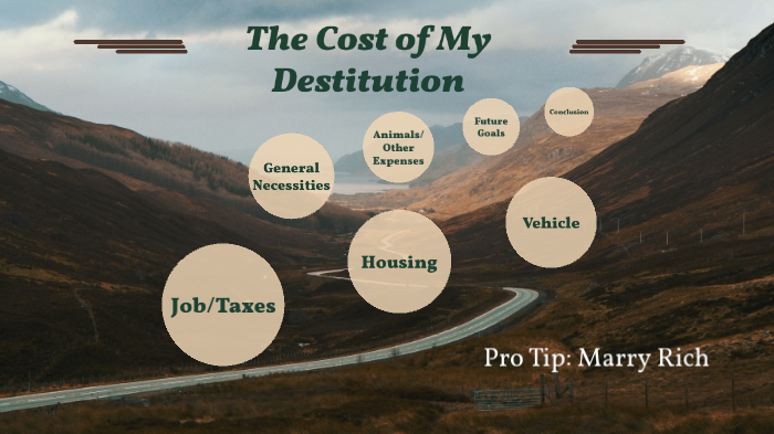 The cost of living project by Kaydn R on Prezi