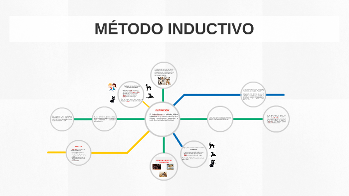MÉTODO INDUCTIVO by Cristian Tierra on Prezi