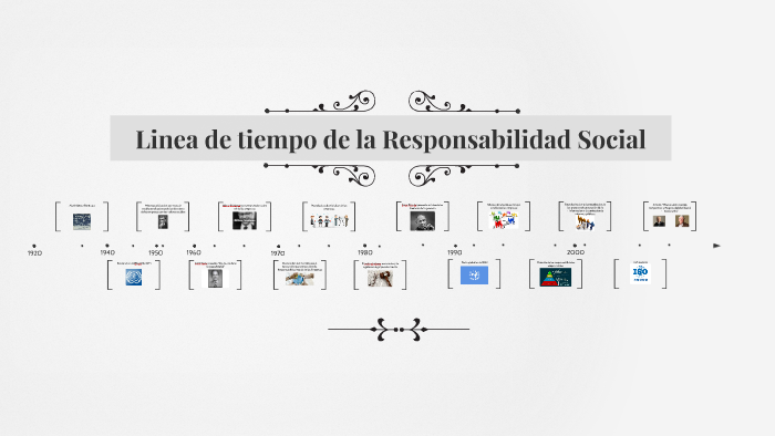 Linea de tiempo de la Responsabilidad Social by Alexandra Padilla Zevallos on Prezi