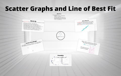 Scatter Plot/Line of Best Fit by Beatrice E on Prezi
