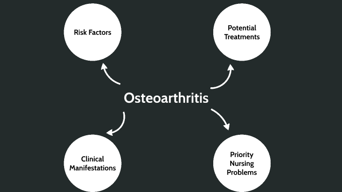 Osteoarthritis Mind Map by Abigail Kama on Prezi