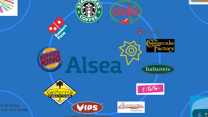 WHAT IS A SUPPLY CHAIN? by victoria Mosso on Prezi