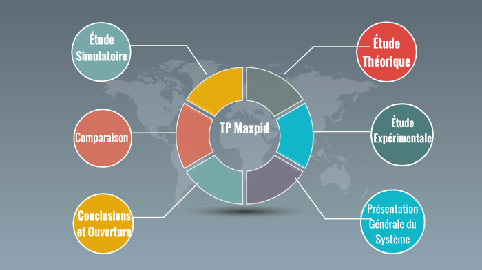 TP Maxpid 1 by Arthur Abina on Prezi
