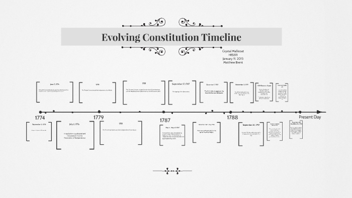 Evolving Constitution Timeline by Crystal Mallicoat on Prezi