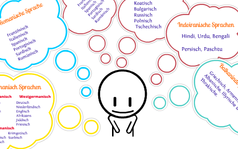 Indogermanische Sprache - Stammbaum by Chui San Fong on Prezi