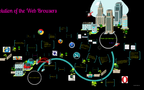 The Evolution of the Web Browsers by Ailene Herbias on Prezi