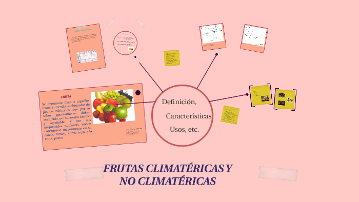 FRUTAS CLIMATÉRICAS Y NO CLIMATÉRICAS by Sandra Juárez López on Prezi