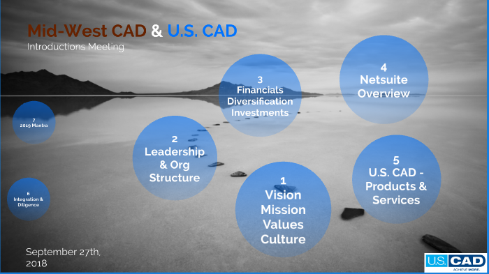 Mid-West CAD/U.S. CAD Intros by Daniel Counts on Prezi
