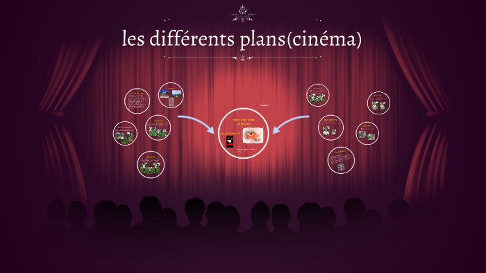 les différents plans(cinéma) by laila aissaoui on Prezi