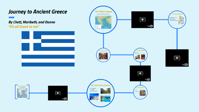 Books & Bites: Journey to Ancient Greece by Mary Wood on Prezi