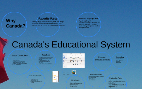 Canada's Educational System by A B on Prezi