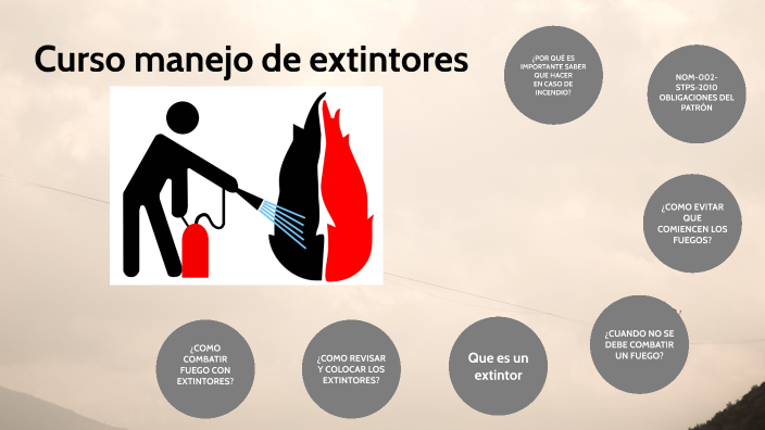 Curso manejo de extintores by Lesly Rios on Prezi