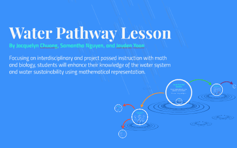 Water Pathway Lesson by Samantha Nguyen on Prezi