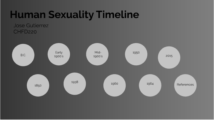 Human Sexuality Throughout History Time Line By Jose Gutierrez On Prezi