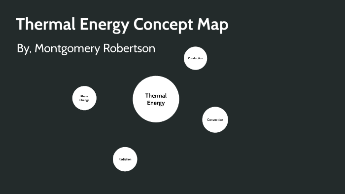 Thermal Energy Transfer Concept Map by Montgomery Robertson