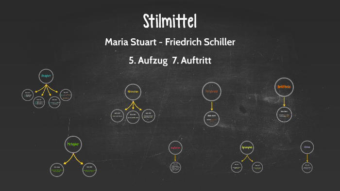 Stilmittel by Julia H. on Prezi