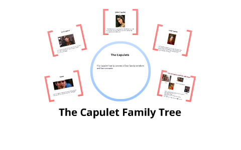 Capulet Family by edward powers on Prezi