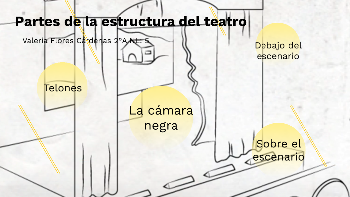 Partes del escenario by Valeria Flores Cárdenas on Prezi