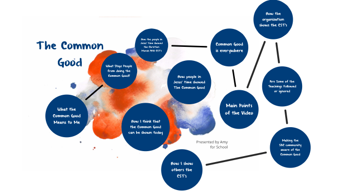 The Common Good by Amy Slogrove on Prezi