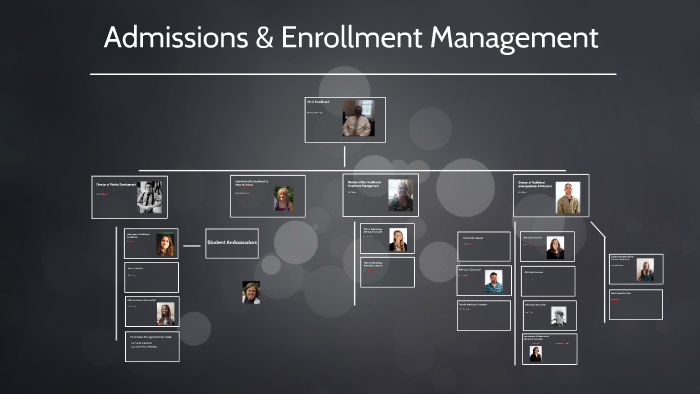 Enrollment Management Org Chart by on Prezi