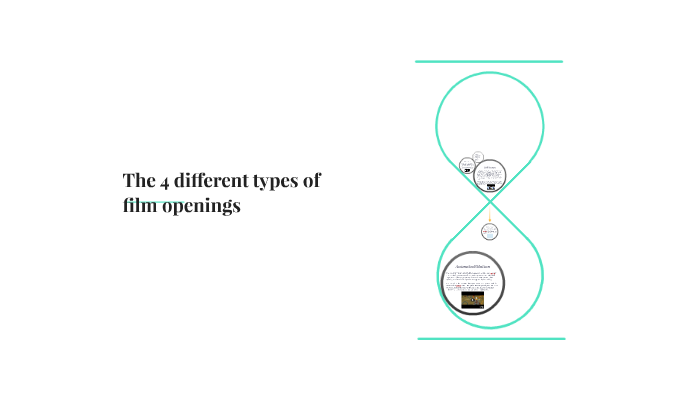 The 4 different types of film openings by Jibi Ashimi on Prezi