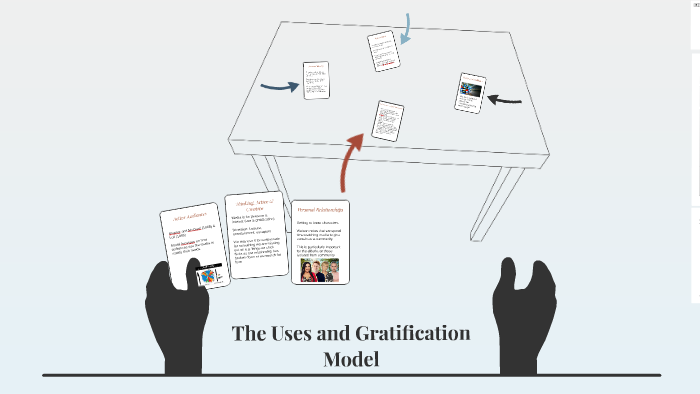 The Uses and Gratification Model by Luke Stevens
