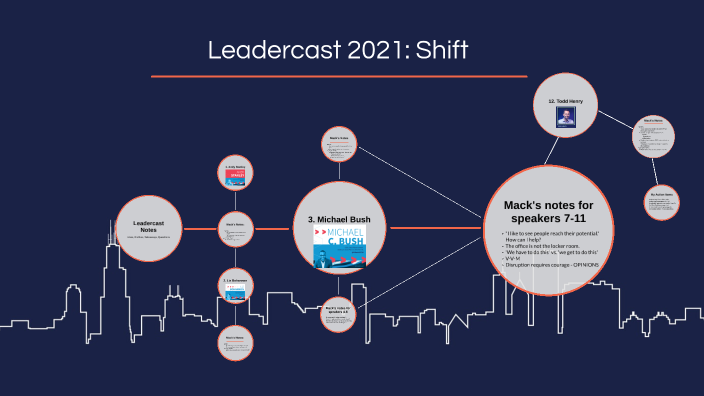 Leadercast: Shift (Recap) by Mackenzie Bender on Prezi