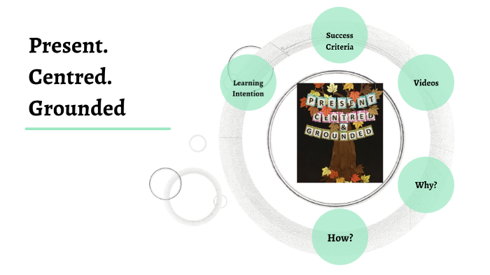 Present, Centred, Grounded by Emma Scerri on Prezi