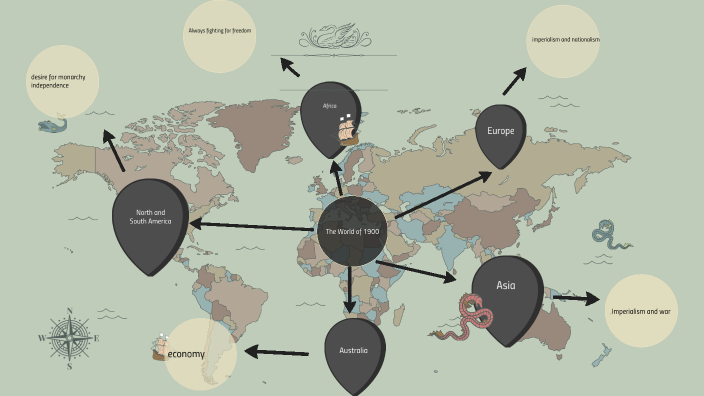 The World of 1900 Mind Map by Alexa Garduza-156005112 on Prezi