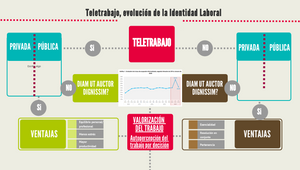 Teletrabajo, evolución de la identidad laboral. by Cami Cando on Prezi ...