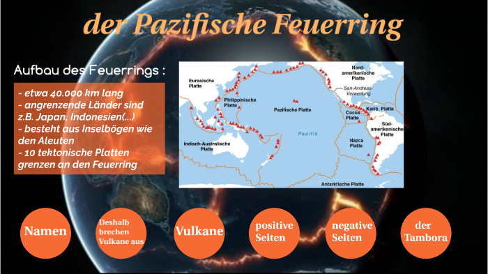 Der Pazifische Feuerring by Adnan Kajjam on Prezi